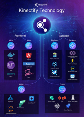 Kinectify fights financial crime in the gaming world with Microsoft Azure | Microsoft Customer ...